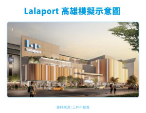 鳳山區買房指南｜鳳山區機能？鳳山建案？Lalaport 高雄如何帶動鳳山房市？ - HouseFeel 房感